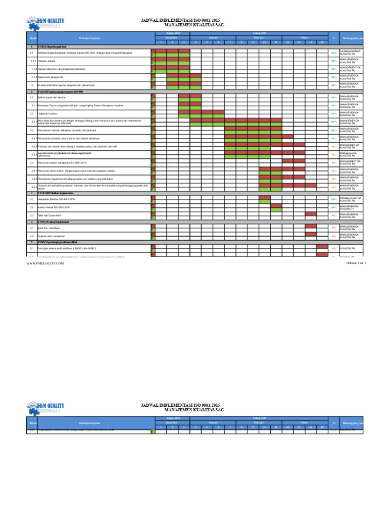 Jadwal Implementasi ISO 9001:2015 | PDF