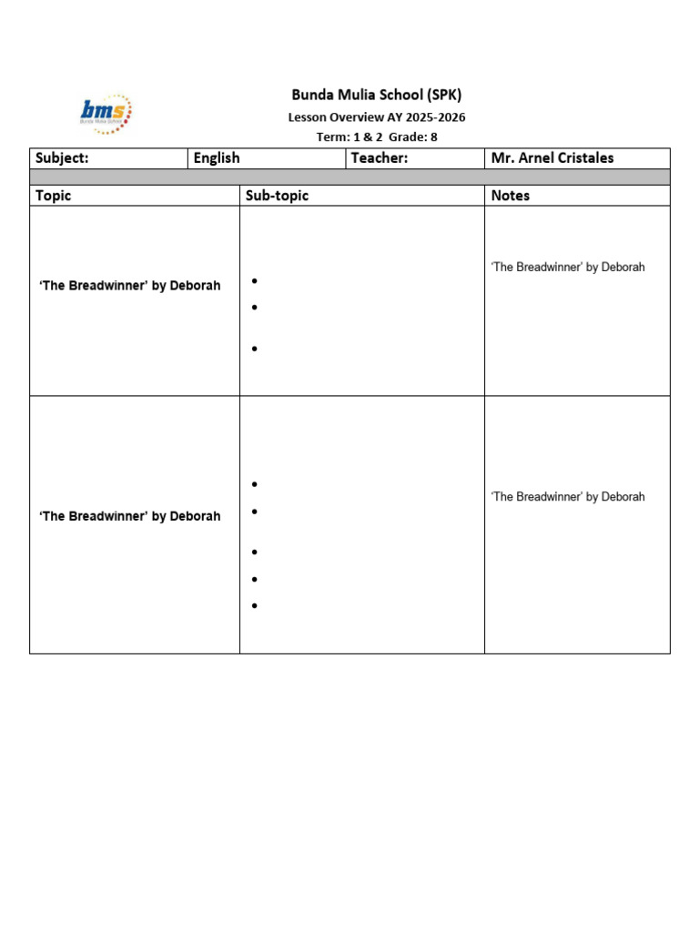 Y8 English Literature - Overview (Term 1-2) | PDF