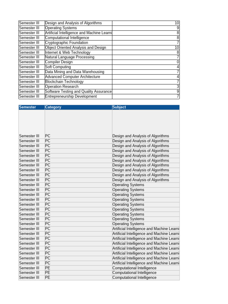 MCA 3rd Semester Cousera Subject List | PDF | Machine Learning | World Wide Web