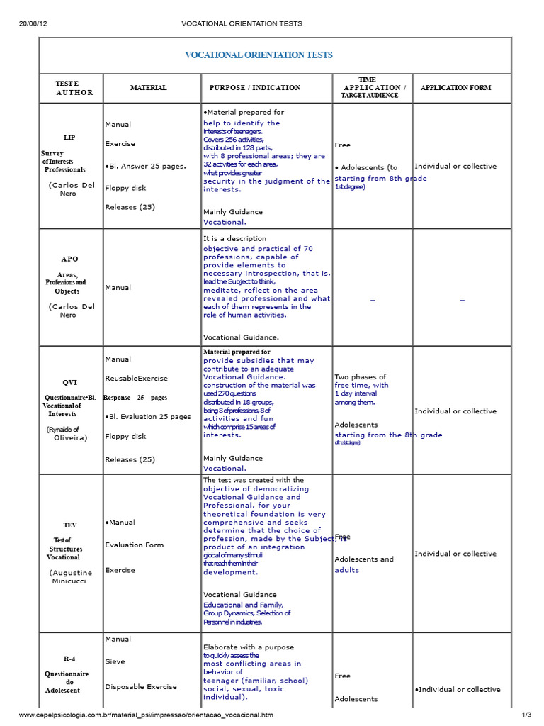 Vocational Guidance Tests | PDF | Adolescence | Psychology