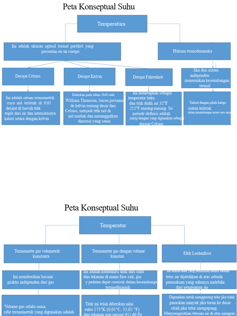Peta Konseptual Suhu | PDF