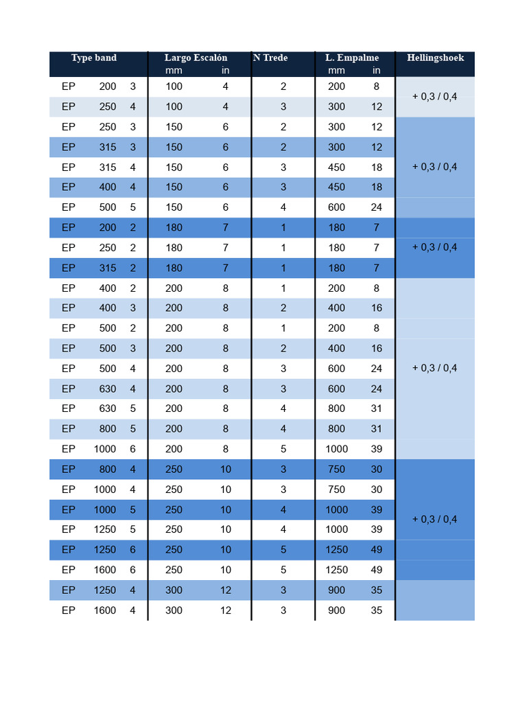 dimensionering van verbinding | PDF