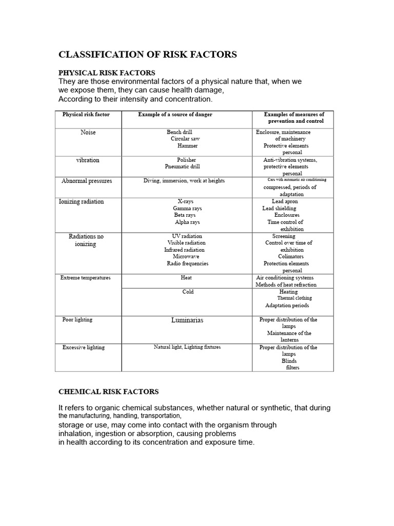 Risk Factors in Workplace Safety | PDF | Radiation | Fires