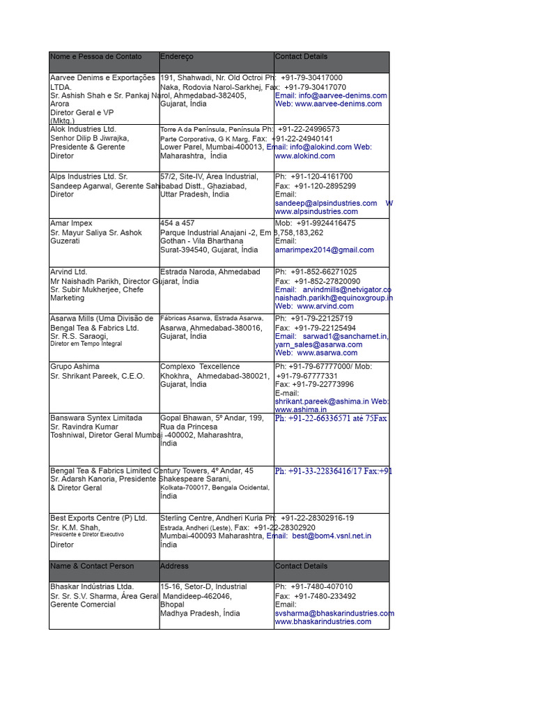 Moinhos Compostos | PDF | Têxteis | Tecelagem