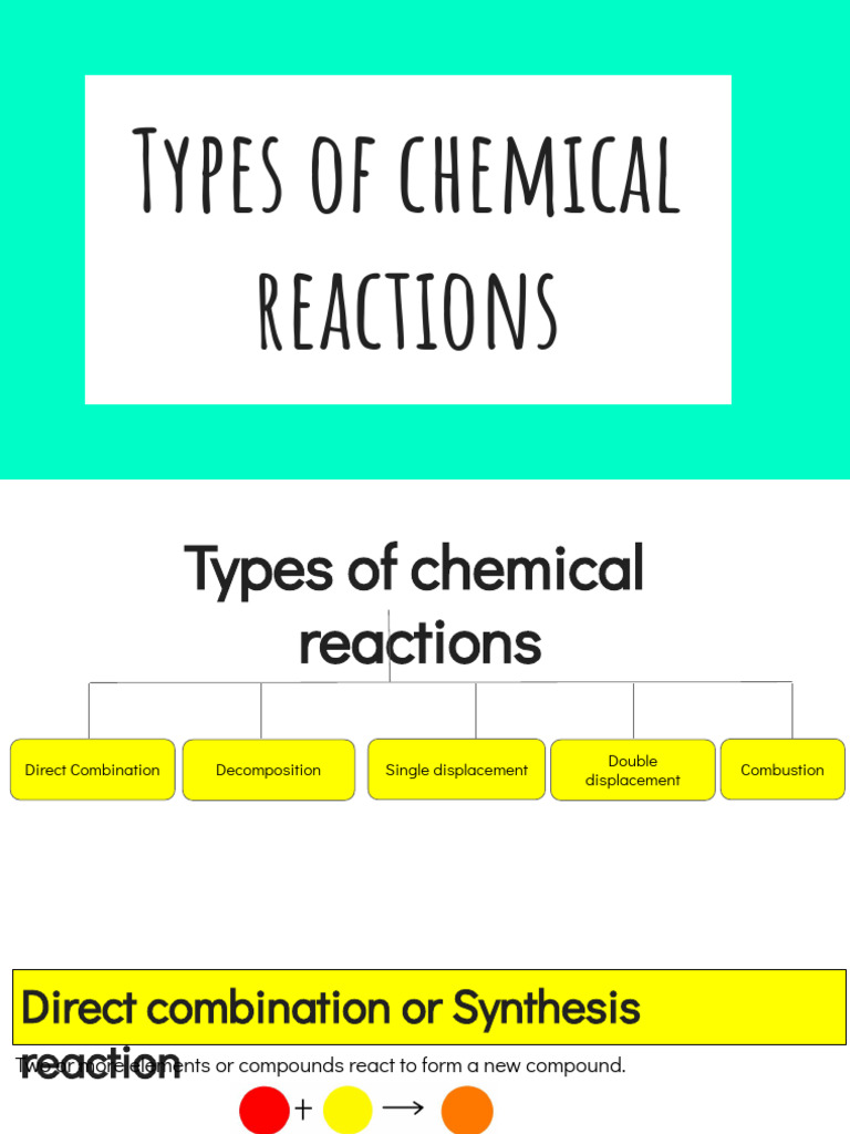 Chemical Reactions - Synthesis Decomposition Single Displacement and ...