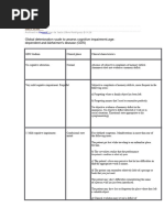 Global Deterioration Scale for Dementia | PDF | Memory | Amnesia