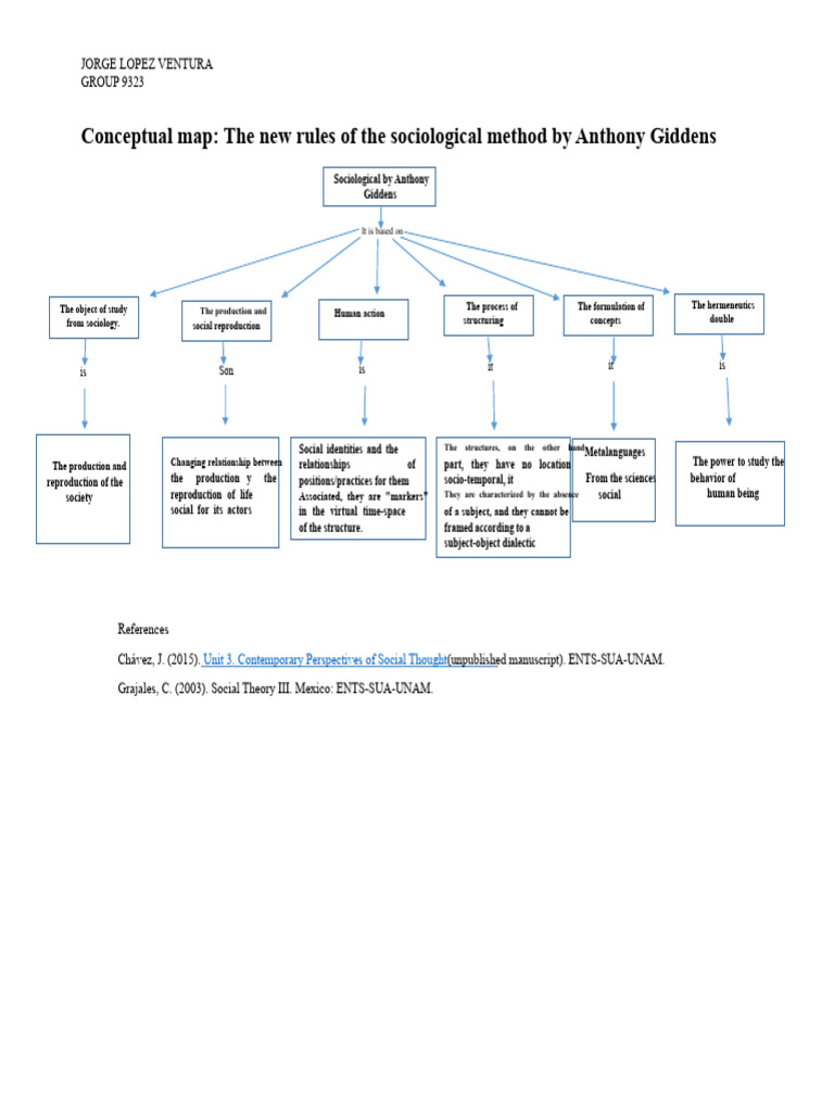 Conceptual Map | PDF | Sociology | Psychological Concepts