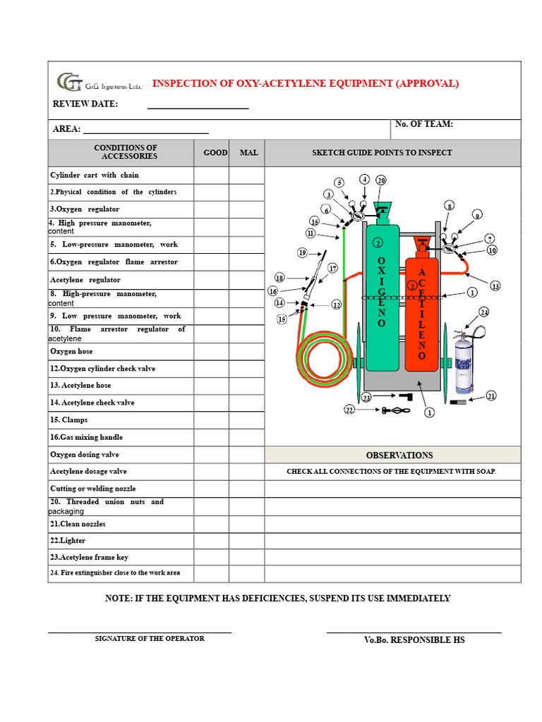 inspection of oxy-cutting equipment and cylinders | PDF | Mechanical ...