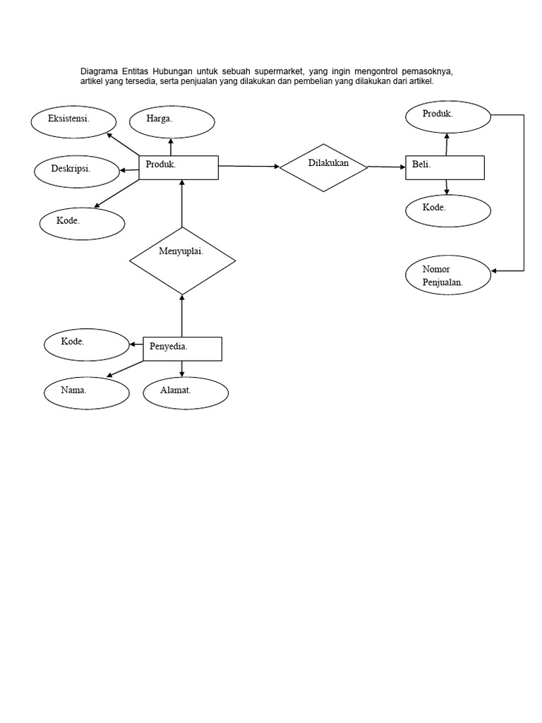 Diagrama Entitas Hubungan Supermarket | PDF
