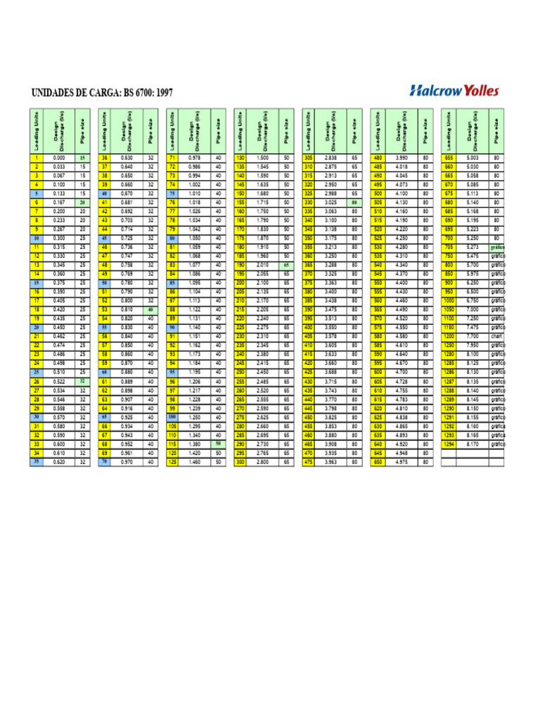 Unidades de carga BS 6700 (1997) | PDF