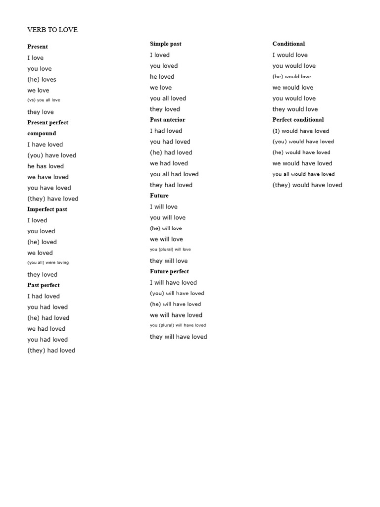 Conjugation of the verb Love, Fear, Live | PDF | Perfect (Grammar ...