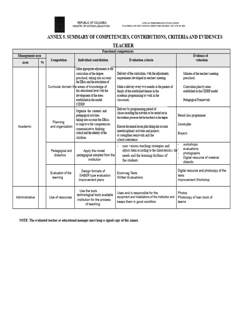 ANNEX_5_Summary_Competencies_Contribution | PDF | Teachers | Curriculum