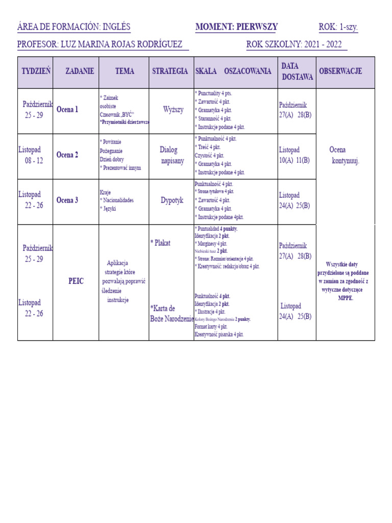Format Planowania Angielski 1 Rok 2021-2022 | PDF