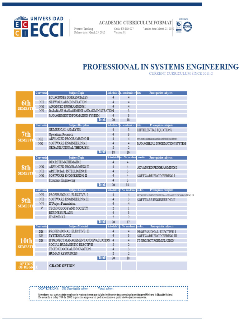 Professional Systems Engineering Curriculum | PDF | Curriculum ...