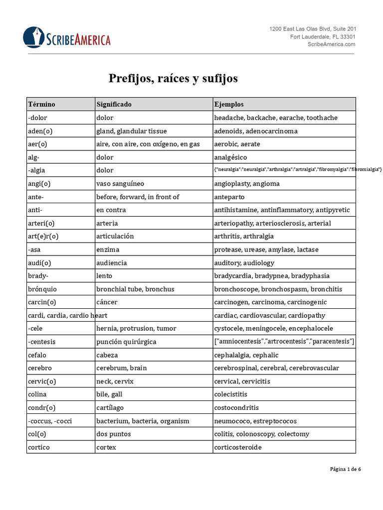 Prefijos, Raíces y Sufijos | PDF | Especialidades Medicas | Anatomía