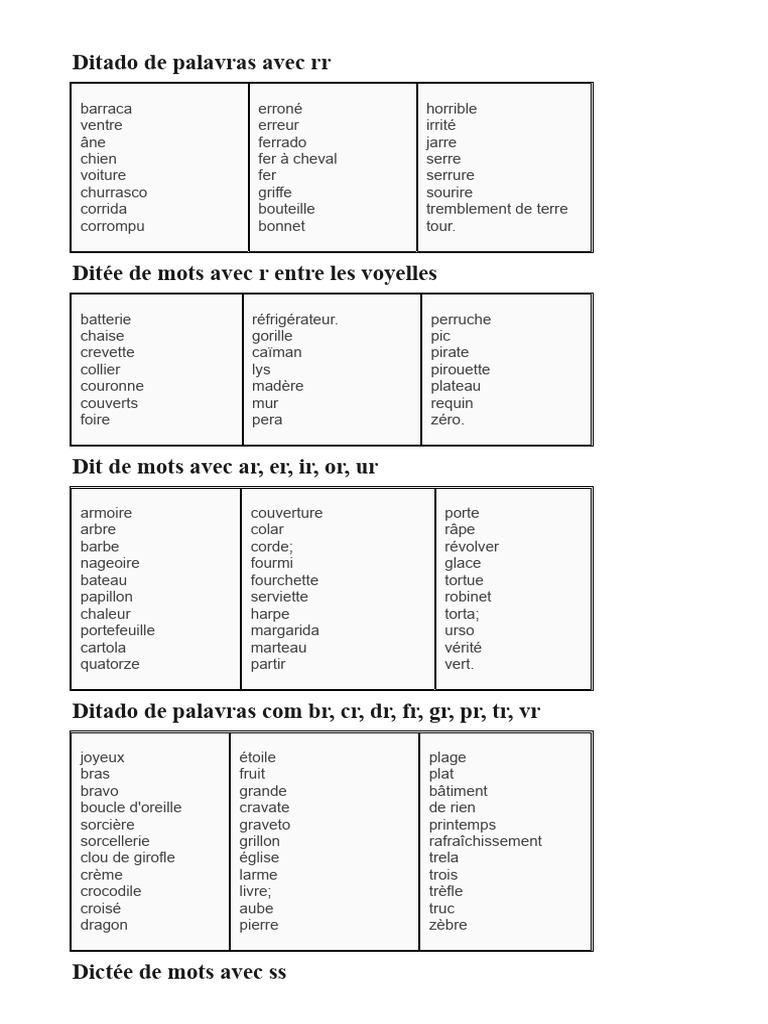 Dictées de mots en français : niveaux 1 à 5 | PDF