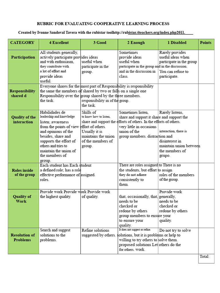 Rubric For Evaluating Cooperative Learning Process | PDF | Social ...