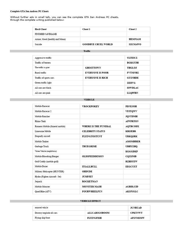 Complete GTA San Andreas PC Cheats | PDF | Vehicles | Transport