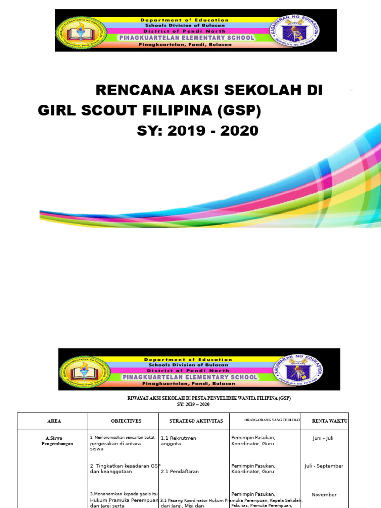 Rencana Aksi GSP Sekolah 2019-2020 | PDF