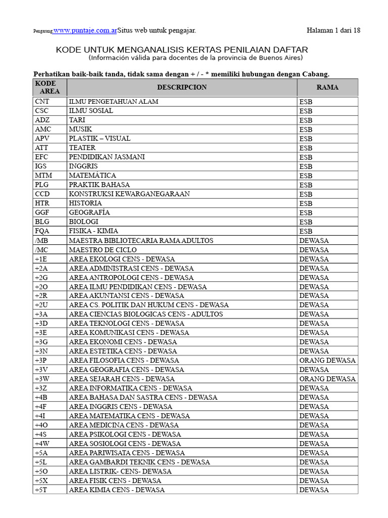 Kode Analisis Penilaian untuk Pengajar | PDF