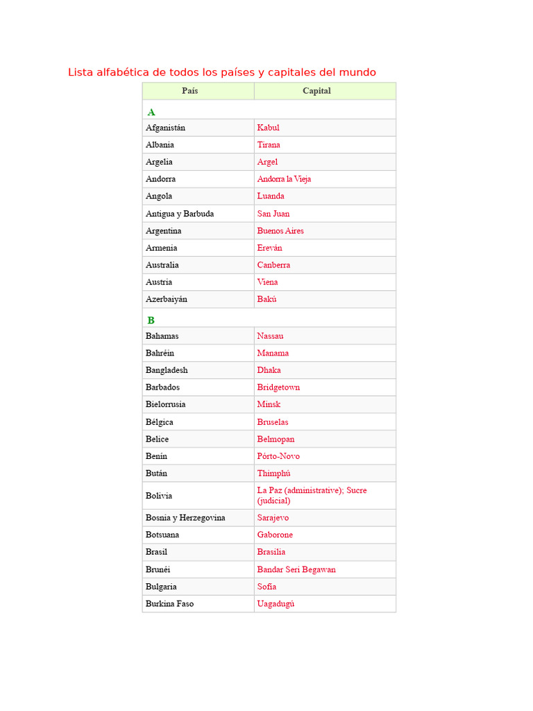 Países y Capitales | PDF