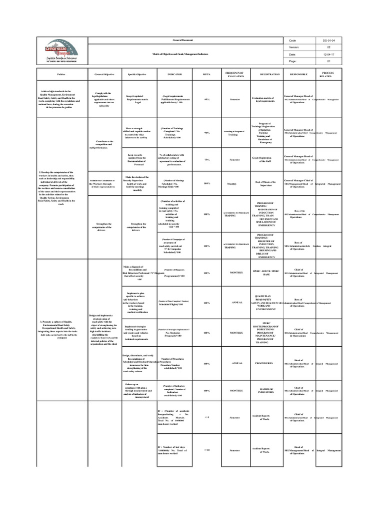 Objectives and Goals Matrix for Management | PDF | Safety ...