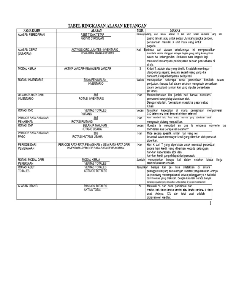 Tabel Ringkasan Rasio Keuangan | PDF