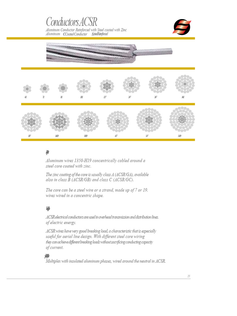 ACSR Conductors Specifications and Standards | PDF | Electric Power ...