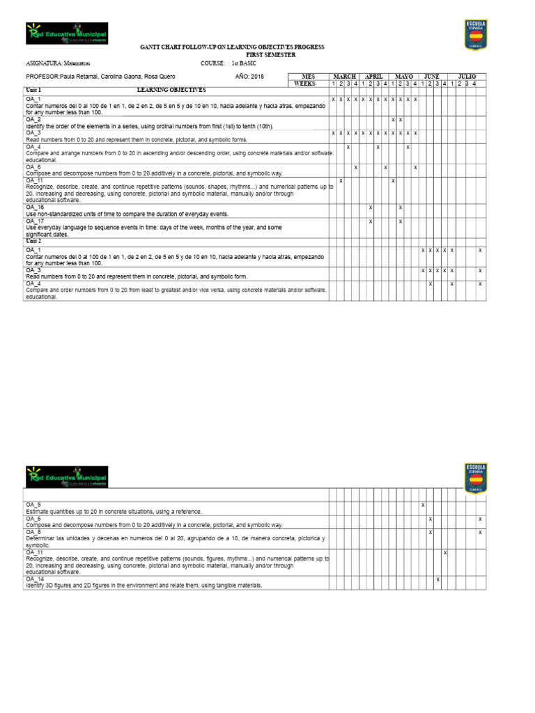 GANTT CHART Mathematics 1st | PDF | Mathematics