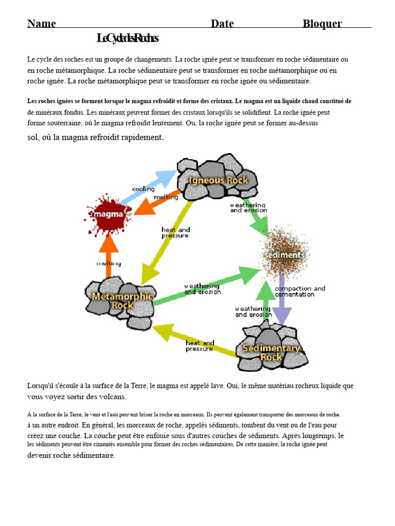 Comprendre le Cycle des Roches | PDF | Magma | Roche sédimentaire