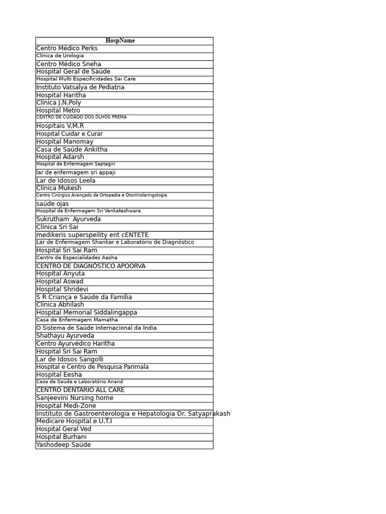 Lista de Hospitais e Clínicas na Índia | PDF | Hospital | Enfermagem
