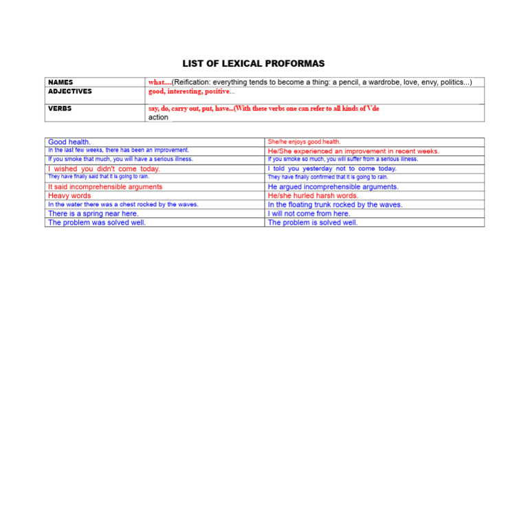 LIST OF LEXICAL PROFORMAS | PDF
