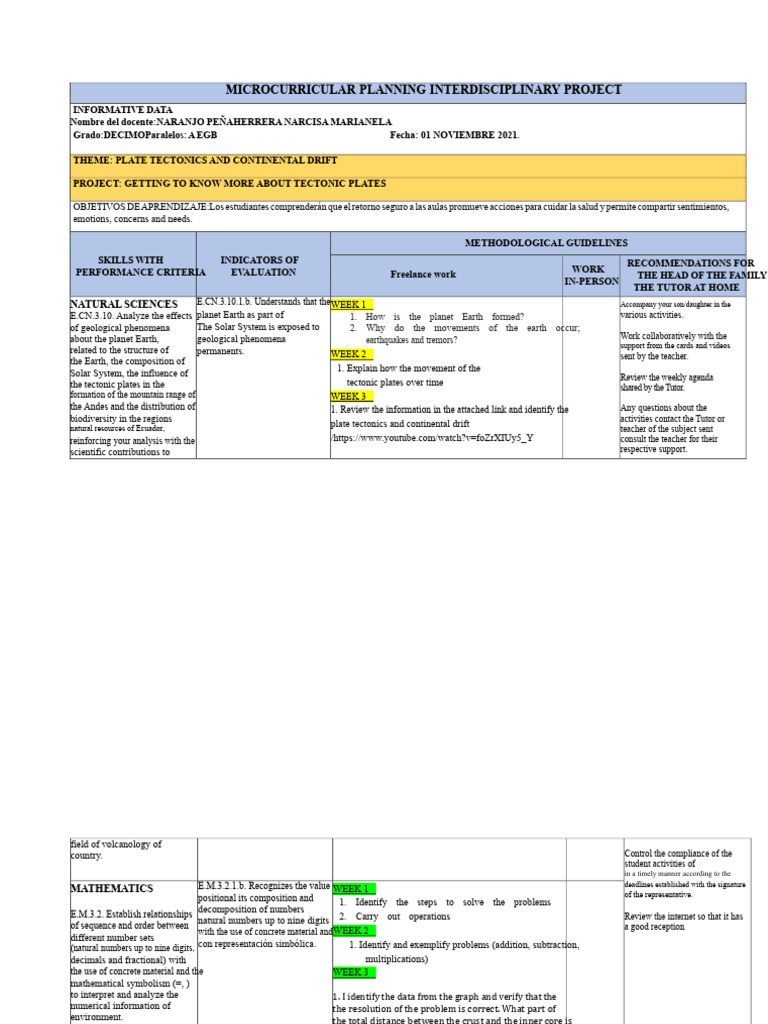 MICROCURRICULAR PLANNING INTERDISCIPLINARY PROJECT | PDF | Interdisciplinarity | Learning