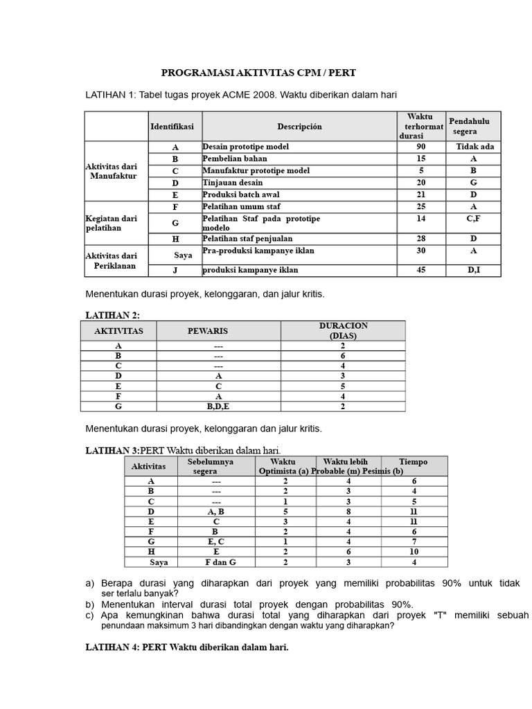 Ejercicios CPM Pert | PDF