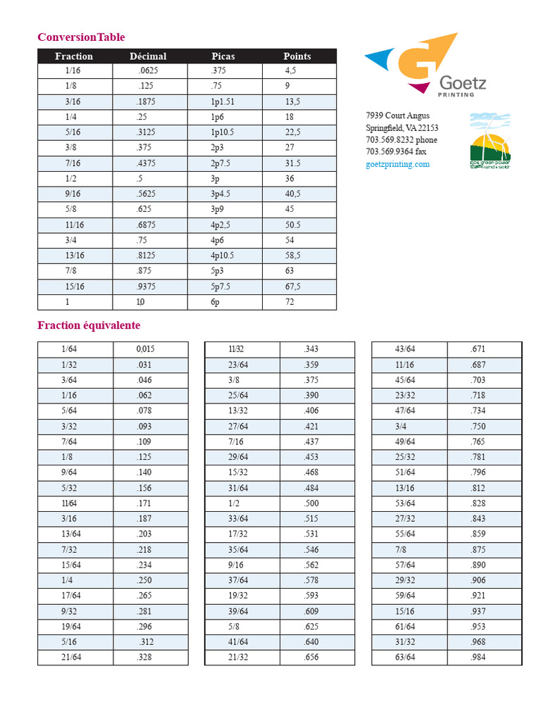 Table de conversion de fractions et décimaux | PDF