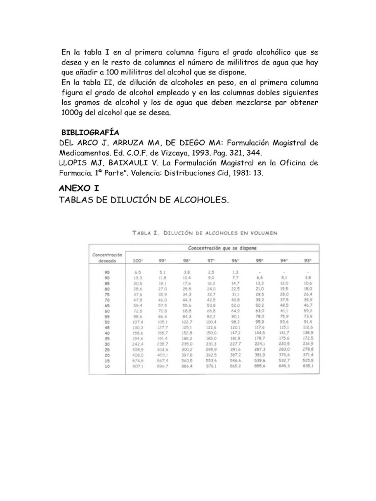 Dilution Tables | PDF