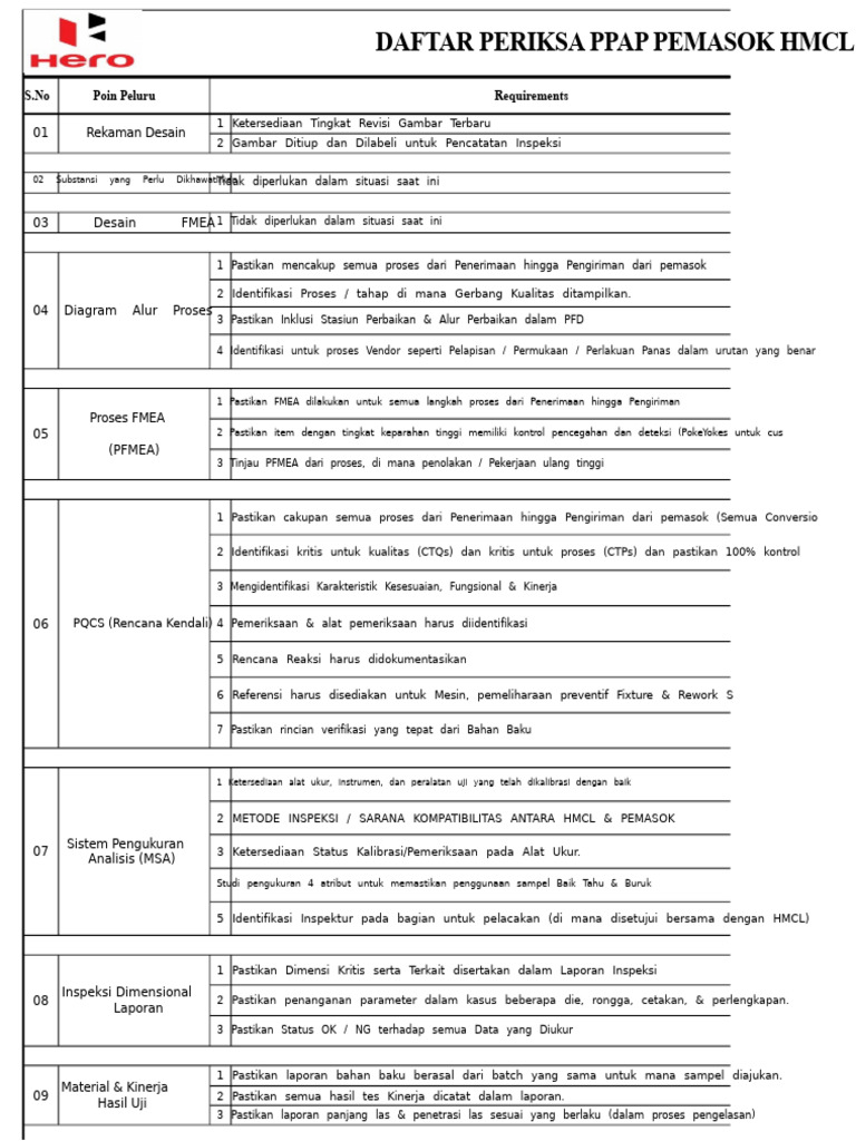 Daftar Periksa PPAP Pemasok HMCL | PDF