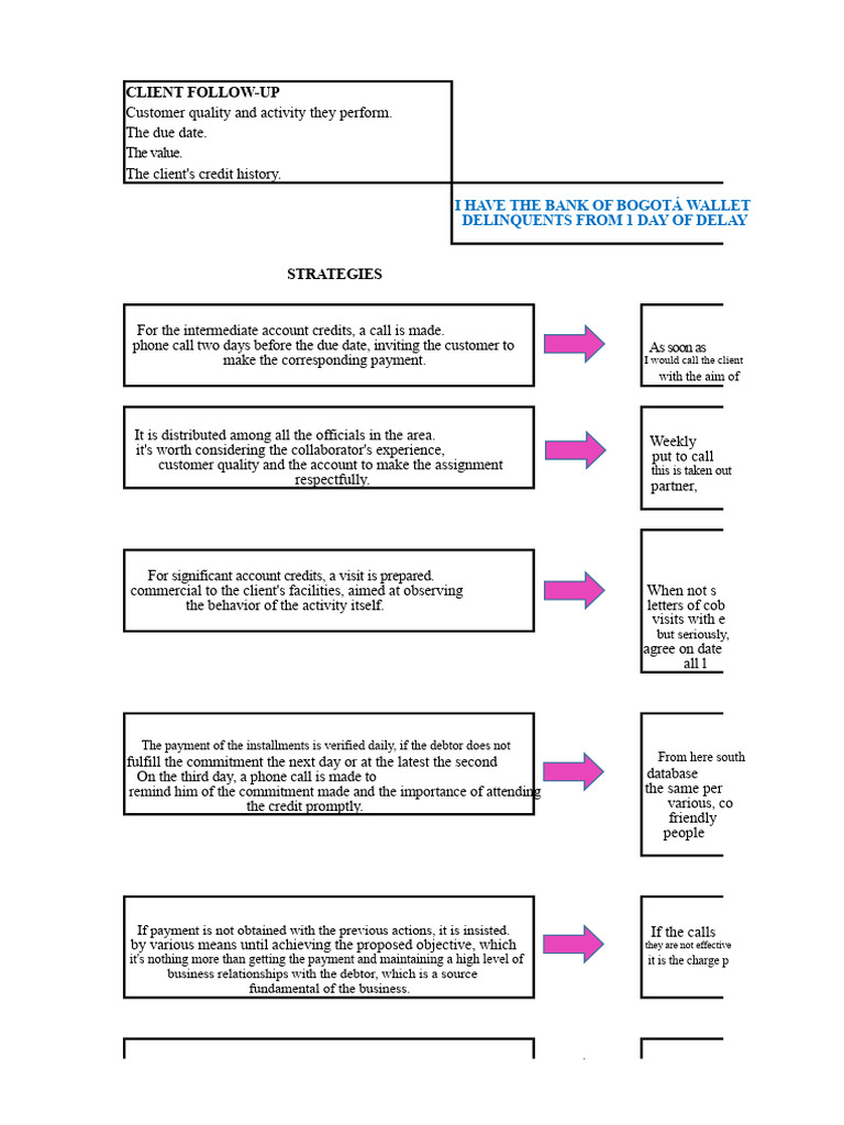 Activity 1 Administration and Recovery of The Credit Portfolio | PDF ...