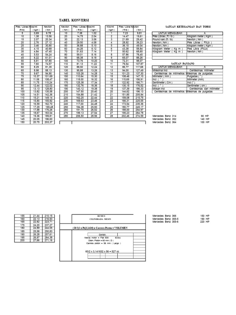 Tabel Torsi Dan Konversi | PDF