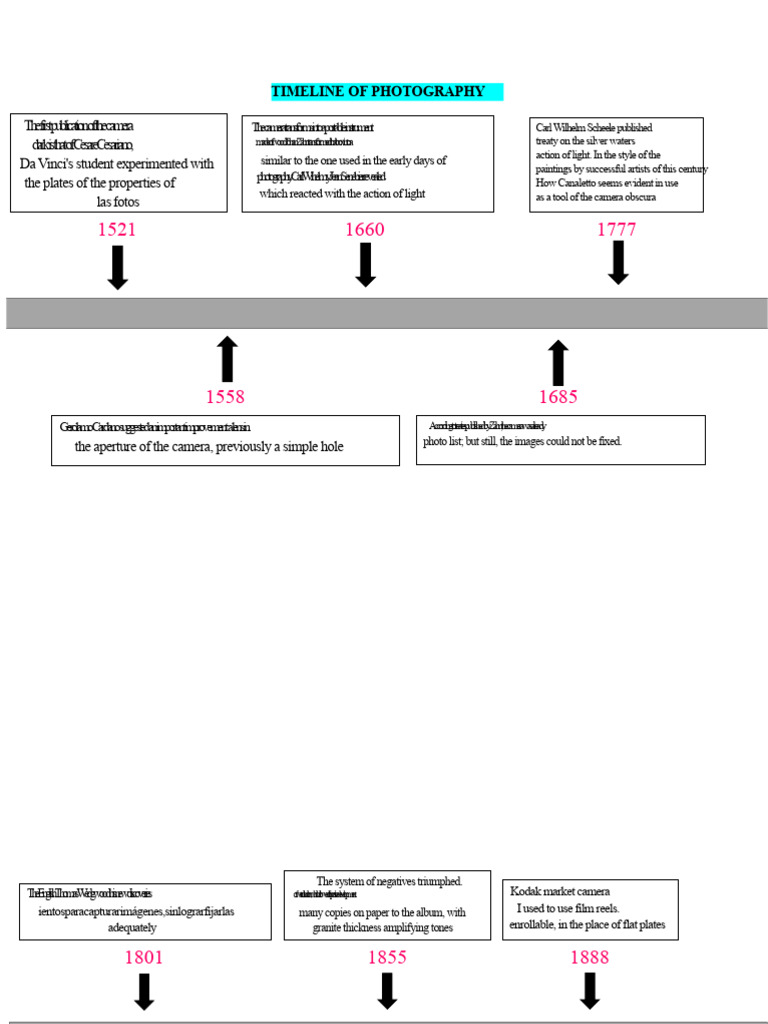 Timeline of Photography | PDF | Camera | Digital Camera