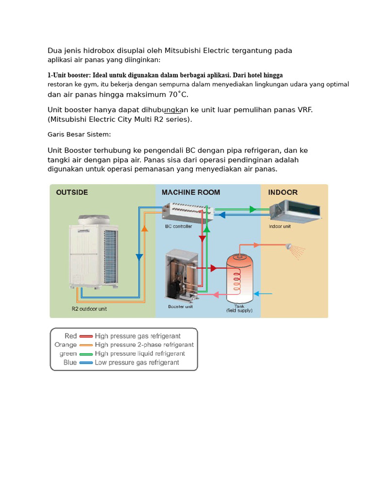 Unit Booster dan HEX Mitsubishi Electric | PDF