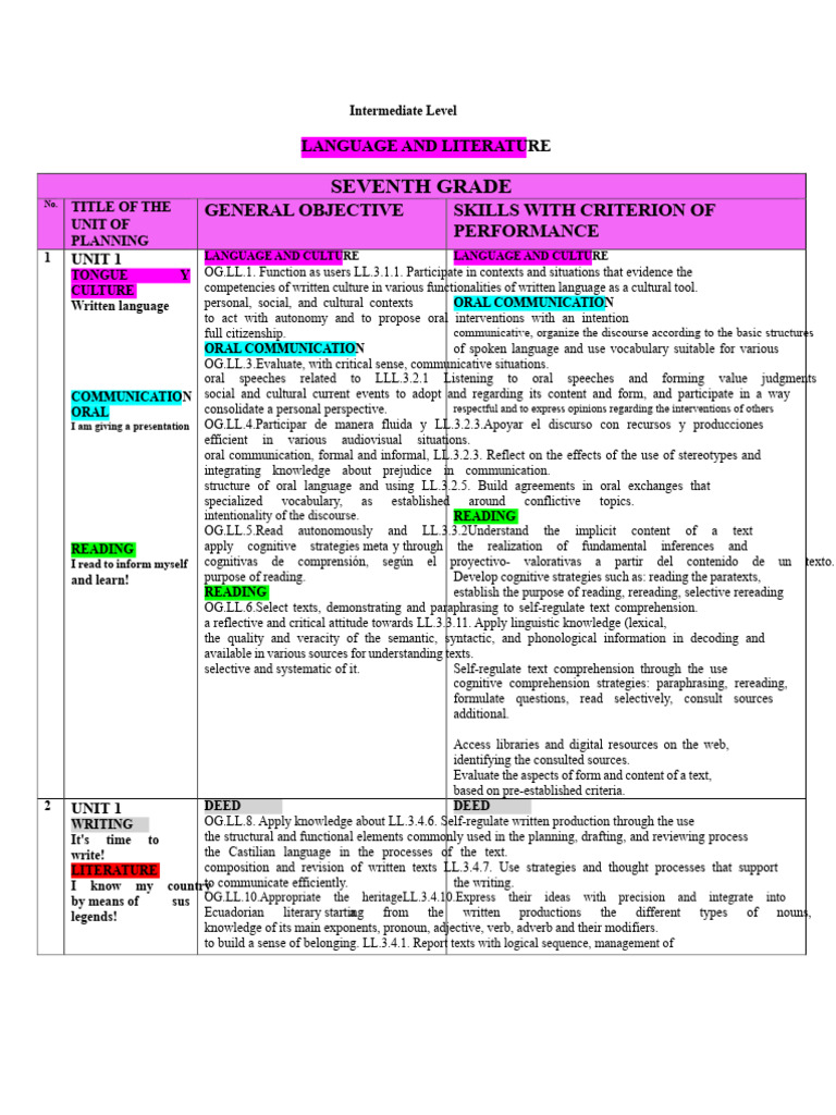 Skills Intermediate Level Language Seventh for pci | PDF | Reading ...