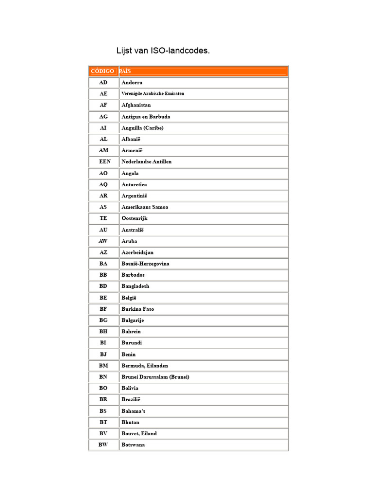 Lijst Van ISO-landcodes | PDF