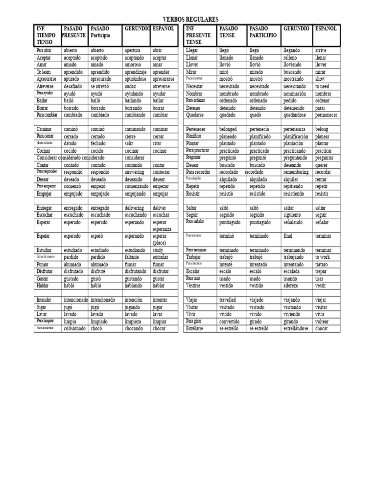 Verbos Regulares e Irregulares en Español | PDF | Verbo | Sintaxis
