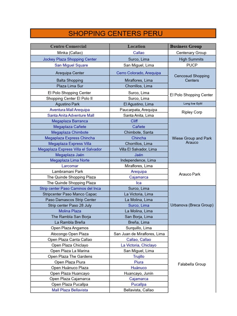 Shopping Centers | PDF | Lima | Planned Commercial Developments