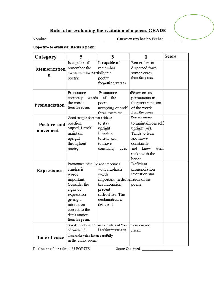 Poem Recitation Evaluation Rubric | PDF | Poetry