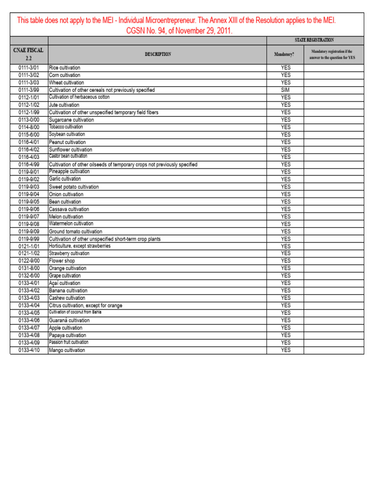 CNAE Table 2 2 PDF | PDF | Textiles | Yarn