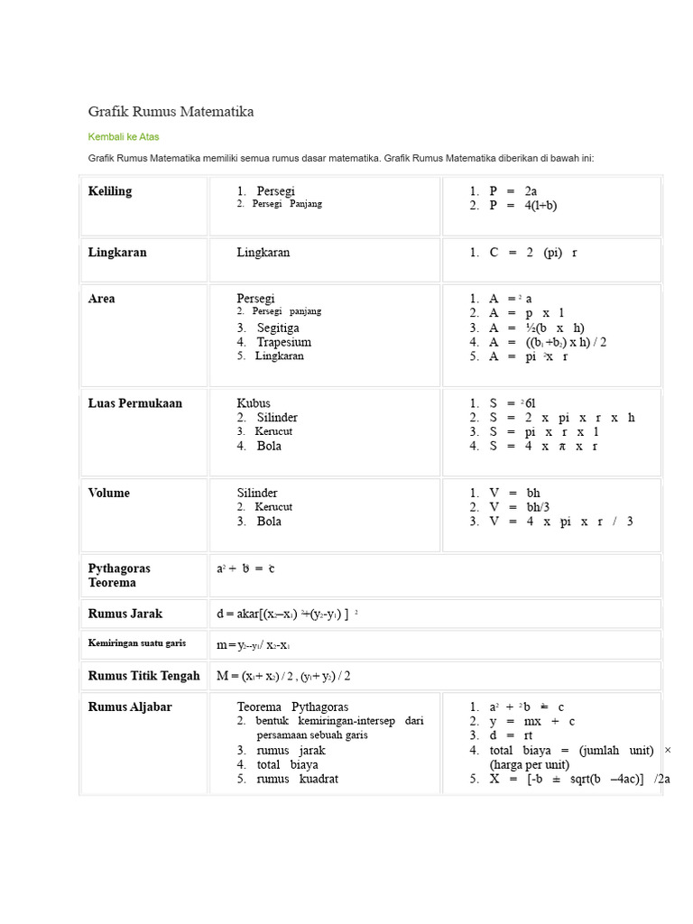 Chart Rumus Matematika | PDF