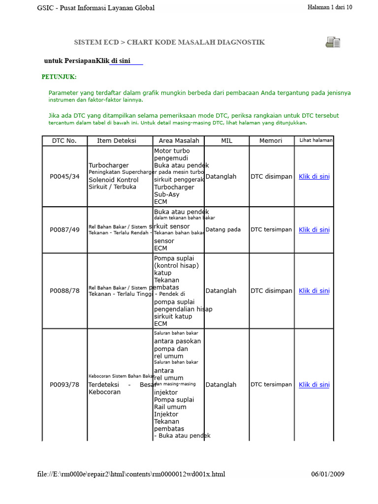 Kode Masalah Diagnostik ECD Mobil | PDF