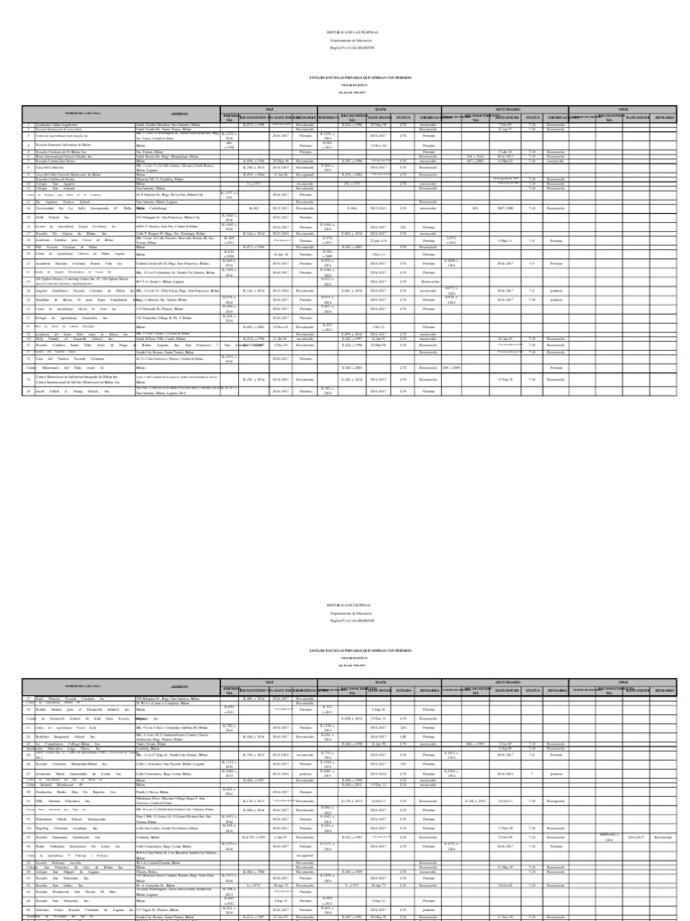 Lista Maestra de Escuelas Privadas Año Escolar 2016 2017 Ciudad de Biñan | PDF | Juventud ...